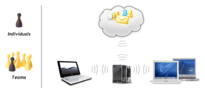 What is Weighted Round Robin? | Web Hosting Geeks' Blog